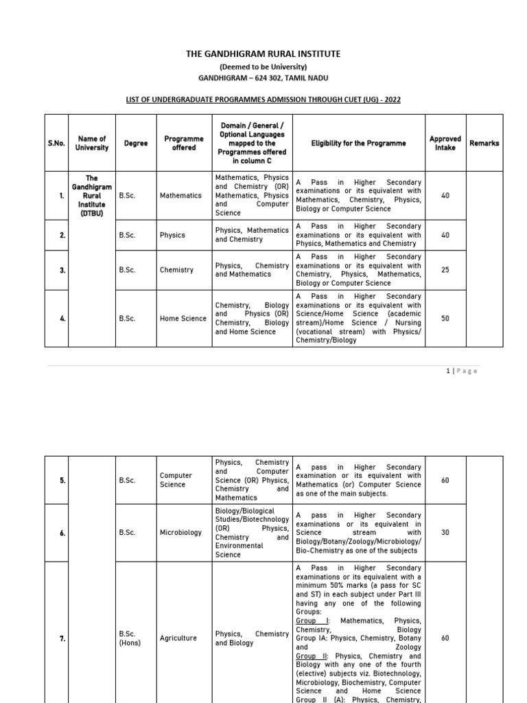 Mapping 130422 | PDF | Physics | Master's Degree