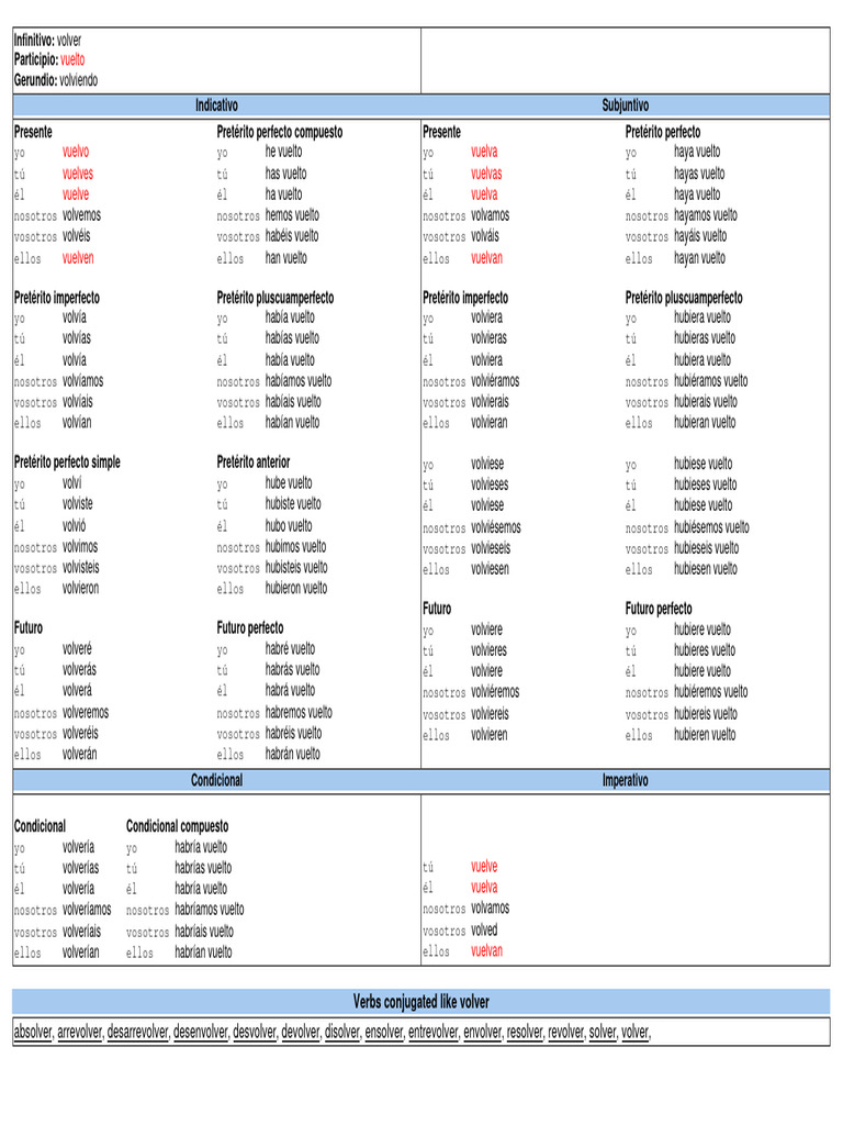 Verbos Conjugados | PDF | Sintaxis | Morfología