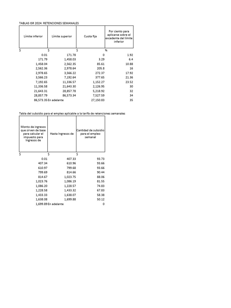 Tablas 2024 | PDF | Impuesto sobre la renta | Servicios (economía)