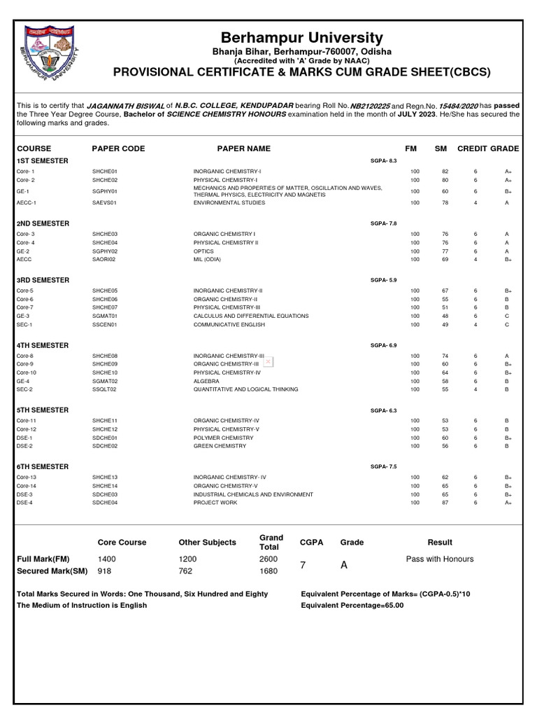 Jagannath's Grade Sheet | PDF | Chemistry | Physics
