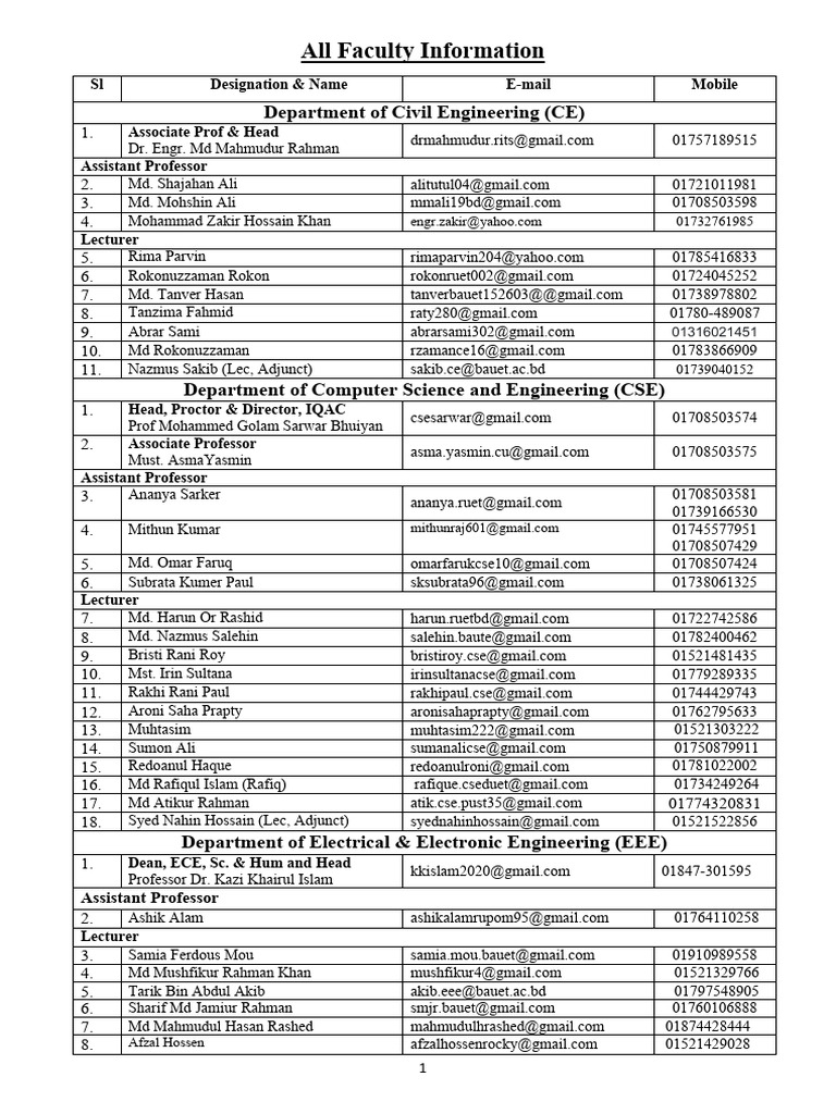 Faculty Info | PDF | Bangladesh