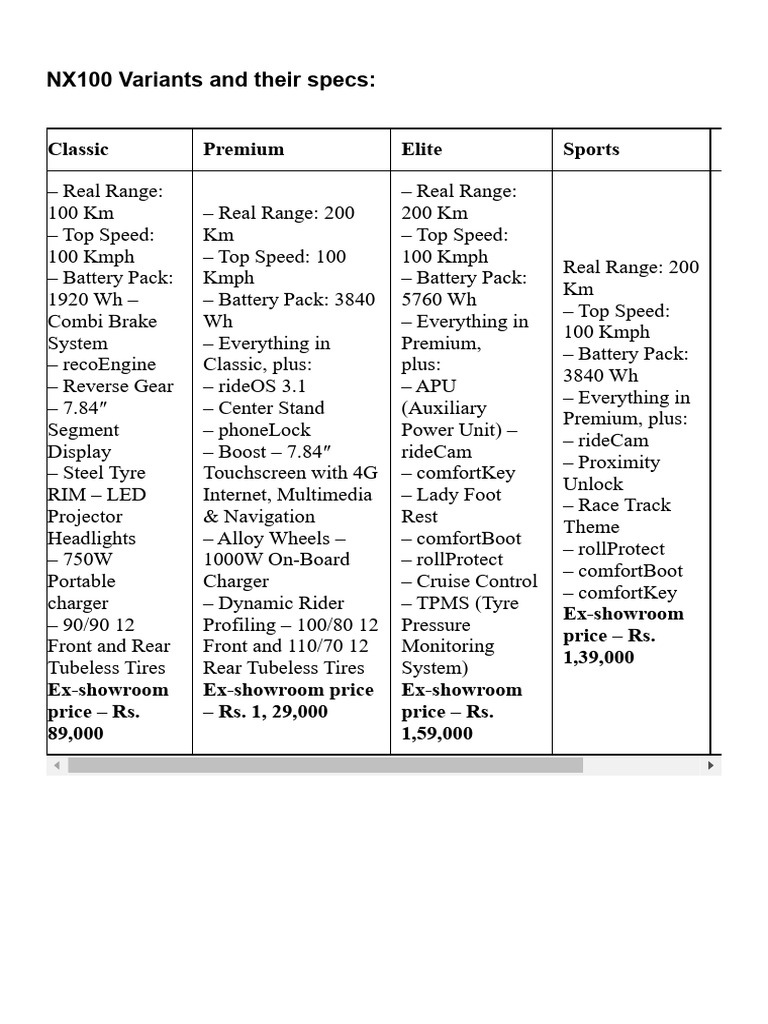 Rivot Motors Launches NX100 Range of Electric Scooters Priced at Rs ...