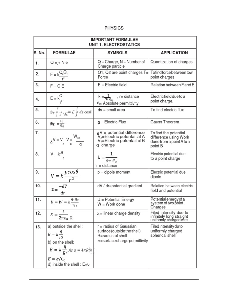 Phy Formula Application Sheet | Download Free PDF | Capacitance | Capacitor