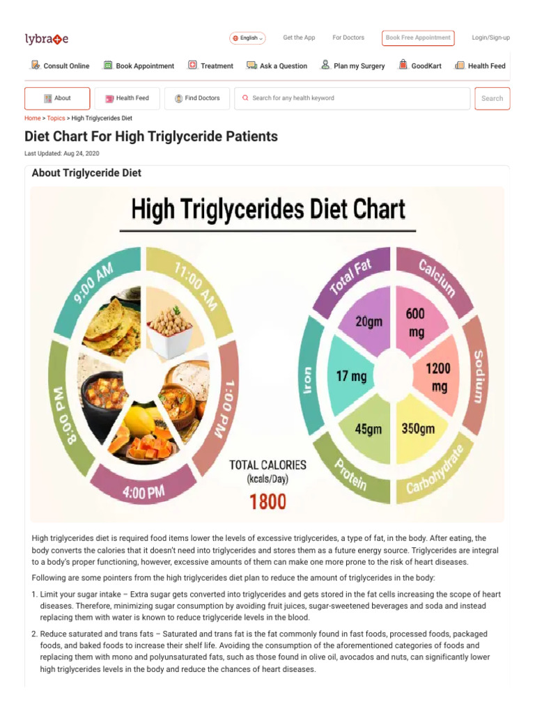 7-Day Diet Plan for High Triglycerides | PDF | Fat | Dieting
