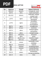 Bunpou Lengkap-N5 | PDF | Kajian Bahasa Asing | Agama & Spiritualitas