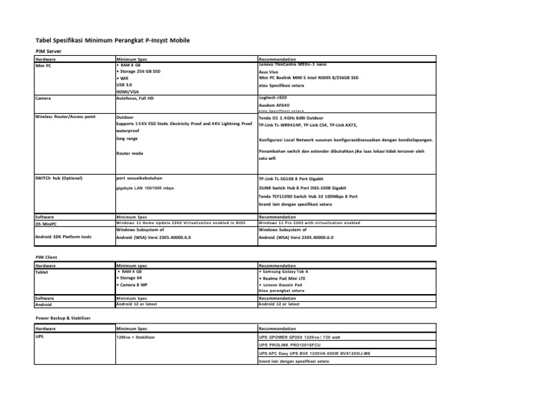 Spesifikasi Minimum P-Insyst Mobile | PDF | Android (Sistem Operasi ...
