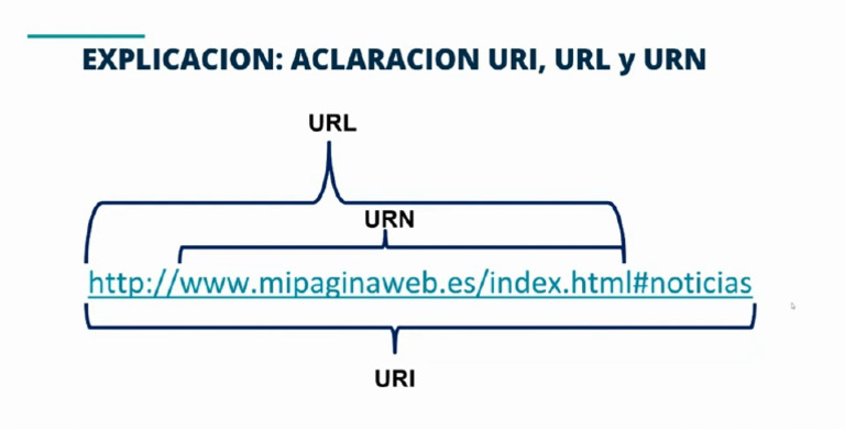 Uri, Url, Urn | PDF