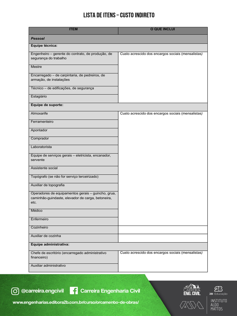 Lista de Custos Indiretos | PDF | Equipamento | Bens manufaturados
