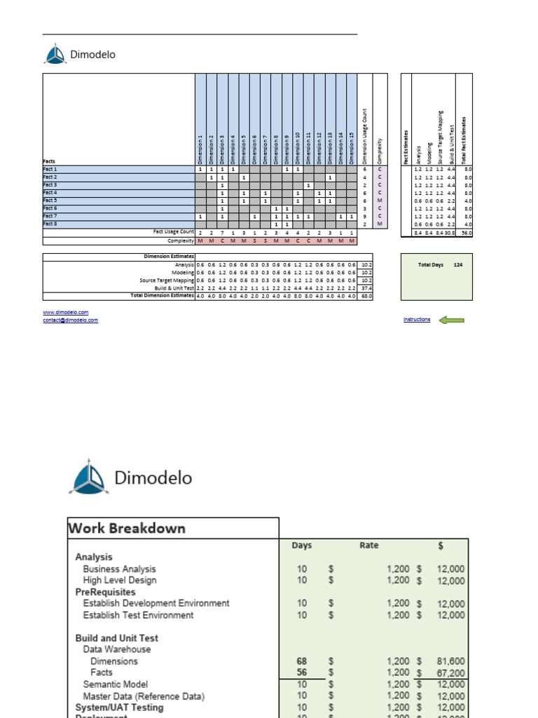 Data_Warehouse_Matrix | PDF | Data Warehouse | Debits And Credits