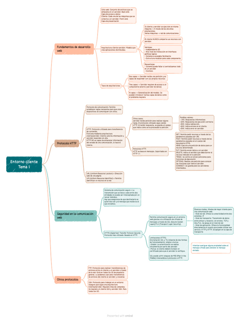 Dec MAPS | PDF | Modelo de objeto de documento | Cookie HTTP