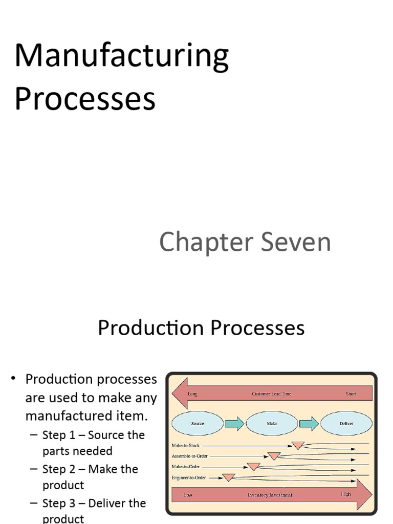 Manufacturing process | PDF | Inventory | Cost