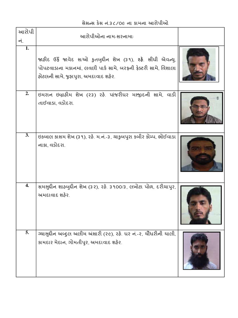 Arrested List | PDF