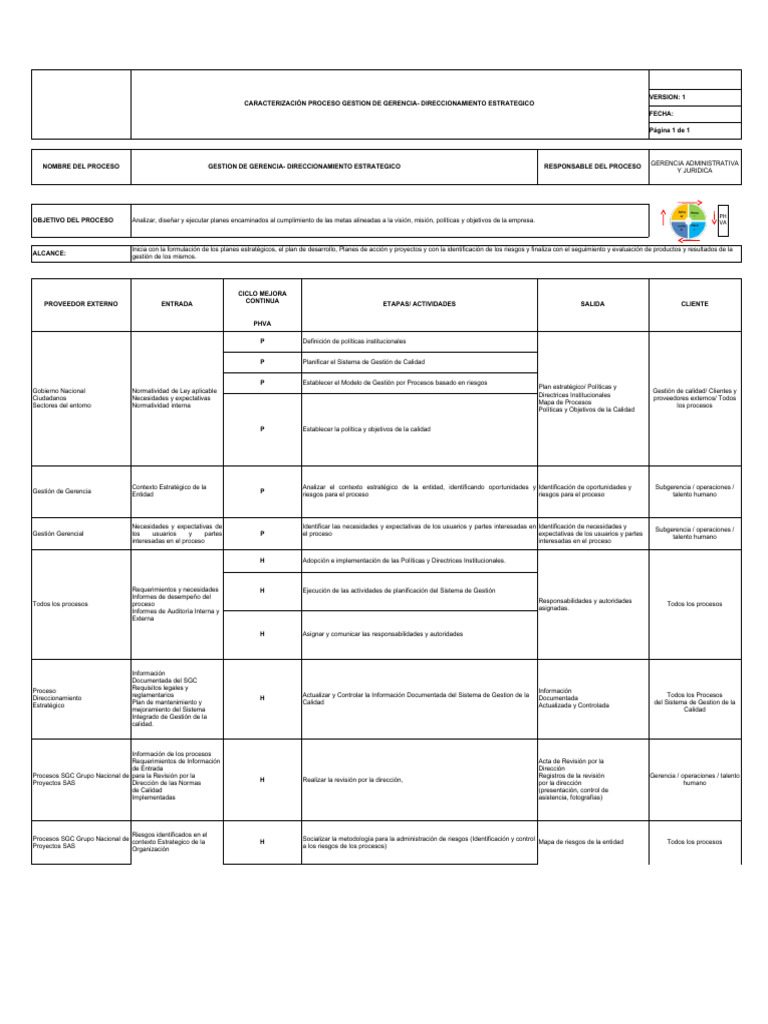 Caracterizacion Gestion de Gerencia (Direccionamiento Estrategico ... Caracterizacion Gestion de Gerencia (Direccionamiento Estrategico ...