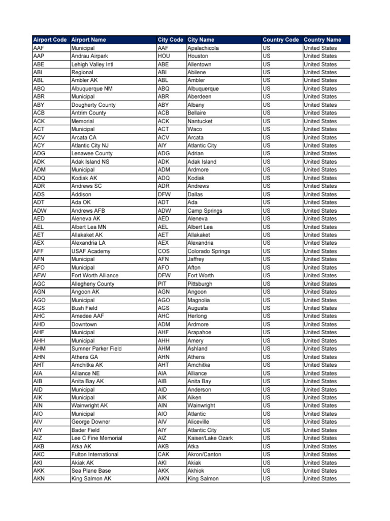SP3 - Attachment 17 - Domestic Airport Codes | PDF