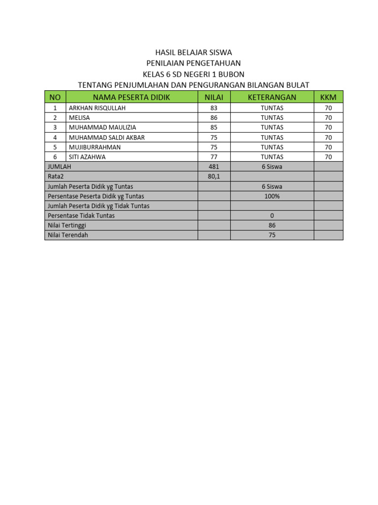 Lembar - Observasi - Siswa - Nopi Zuria | PDF