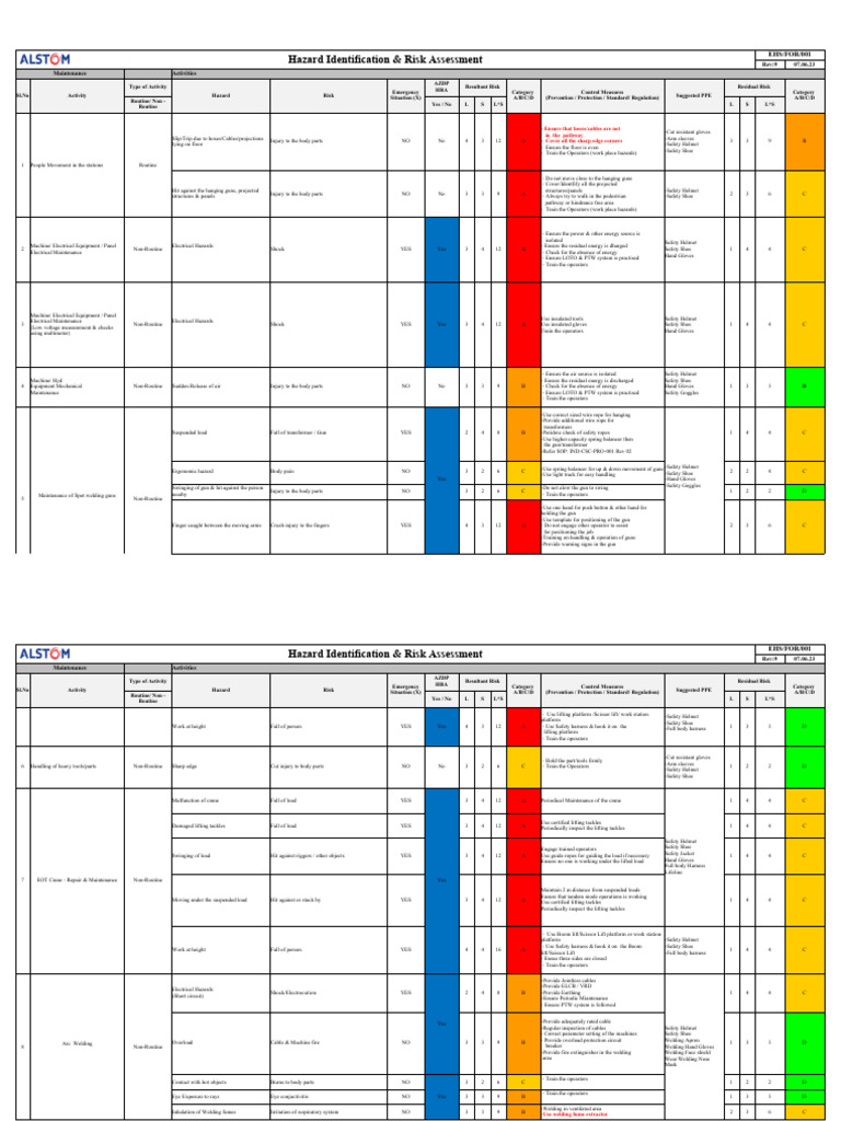 Facility Risk Assessment - 2023 | PDF | Personal Protective Equipment ...