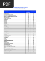 IATA Delay Codes | PDF | Airport | Air Traffic Control