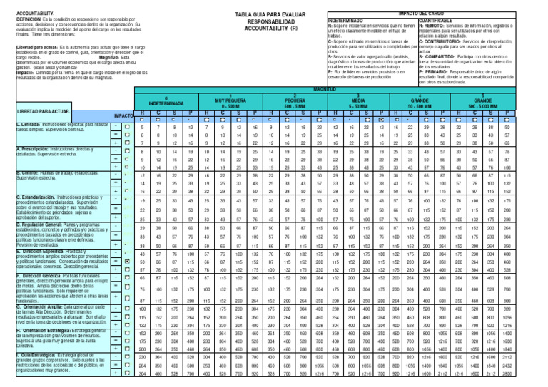 Tabla Hay Accountability - Cleaned | PDF