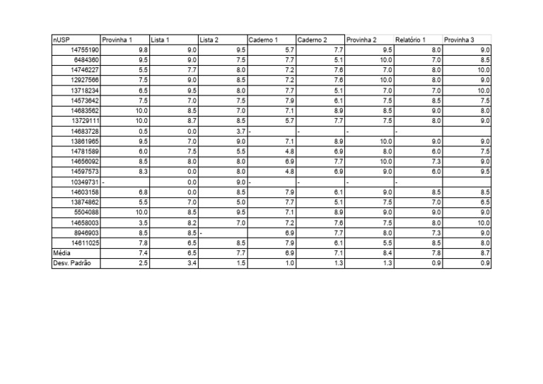 Notas | PDF | Computers | Technology & Engineering