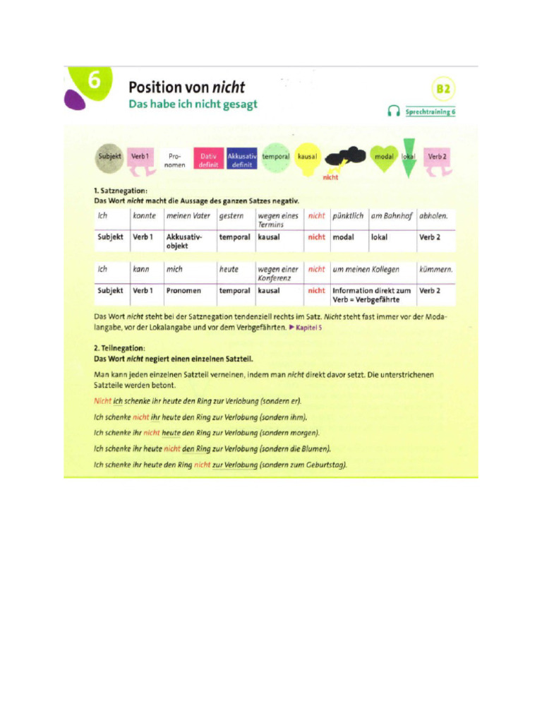 Position Von NICHT | PDF