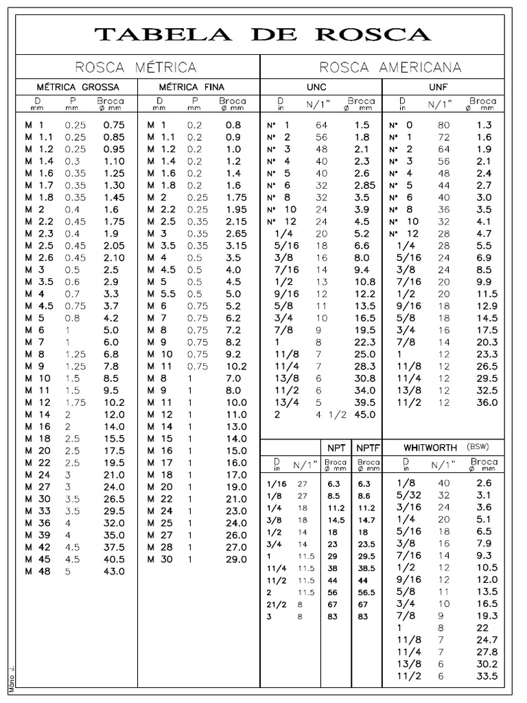Tabela_Roscas | PDF