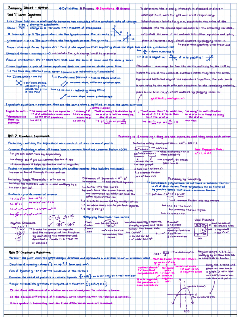 Stephanie Florescu - MPM2D Summary Sheet | PDF | Mathematical Relations ...