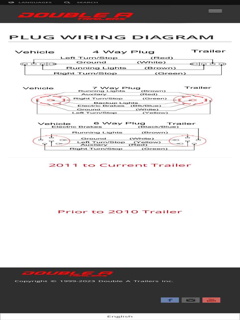Plug Wiring Diagram - Double A Trailers | PDF