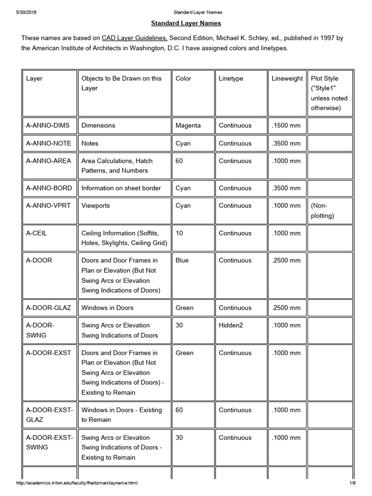 Standard Layer Names | PDF | Sanitary Sewer | Magenta