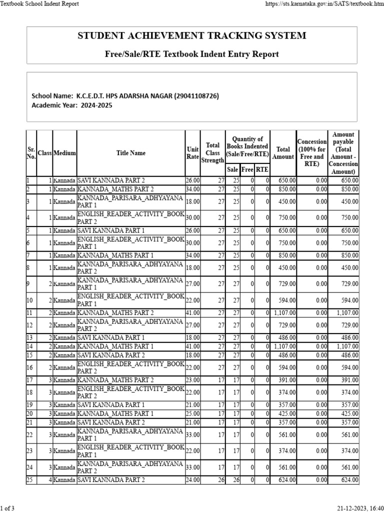 Textbook School Indent Report 2024-25 | PDF
