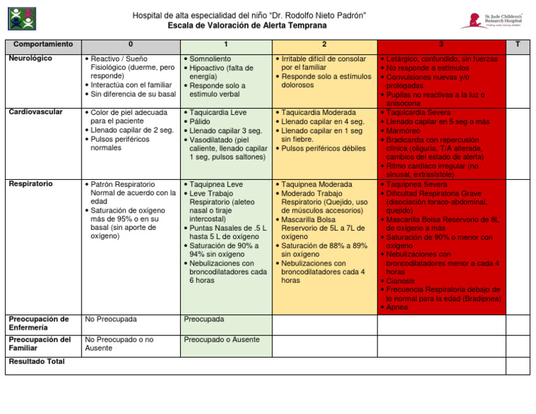 Escala EVAT | PDF | Especialidades Medicas | Medicina CLINICA