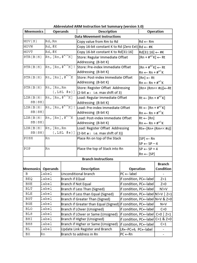 ARM-Inst Summary | PDF | Assembly Language | Computer Science
