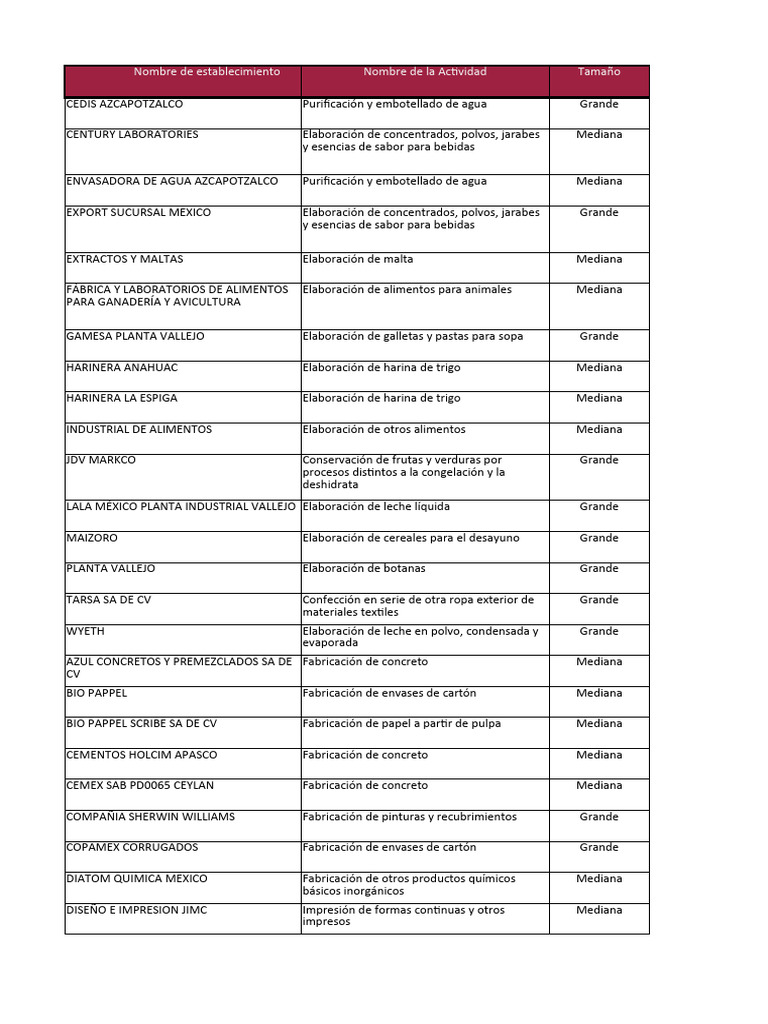 Industrial Vallejo 1 | PDF | Alimentos | Cobre
