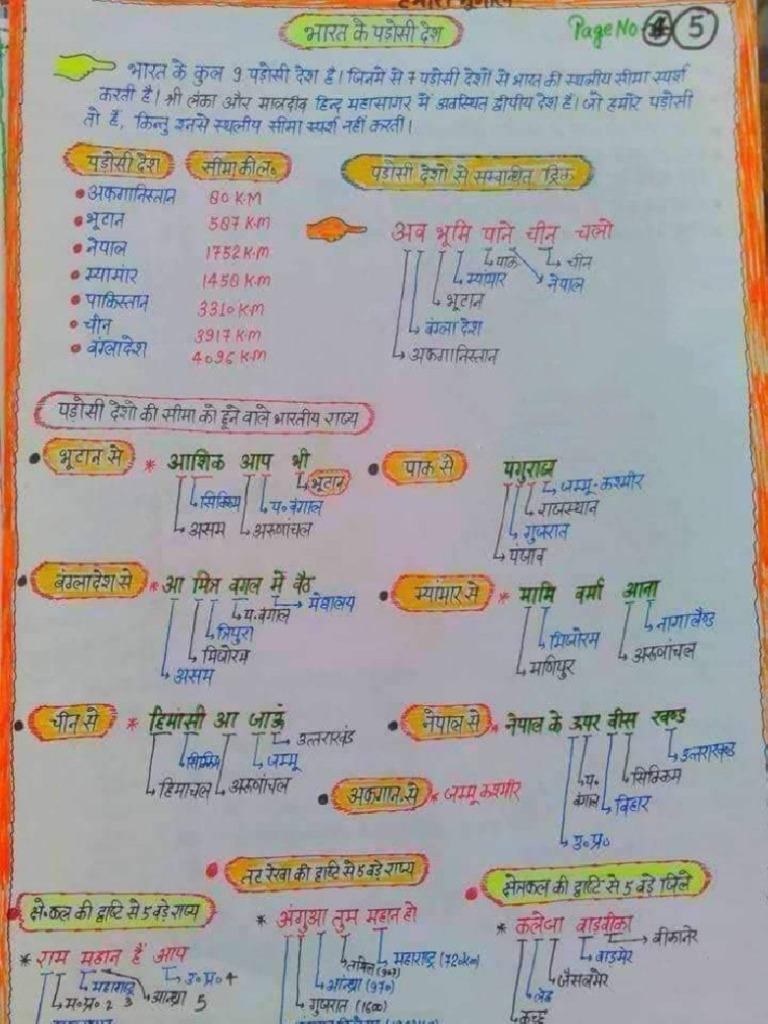 Important GK Tricks of All Subjects | PDF