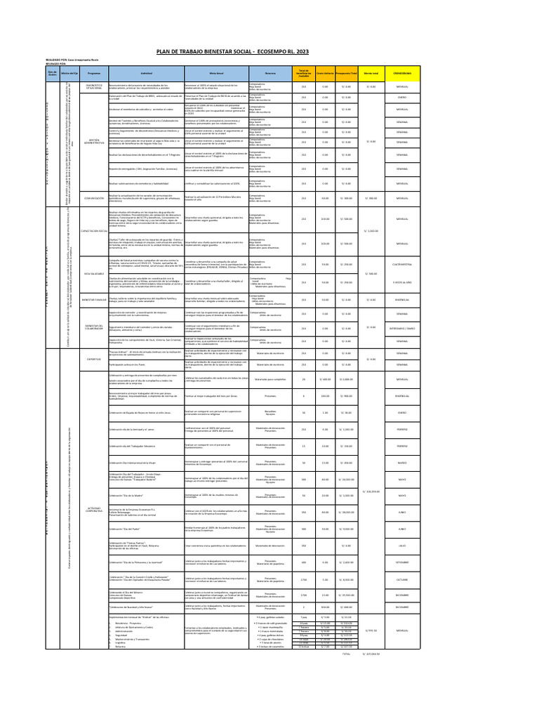 Plan de Trabajo 2023 - Bbss 1 | PDF