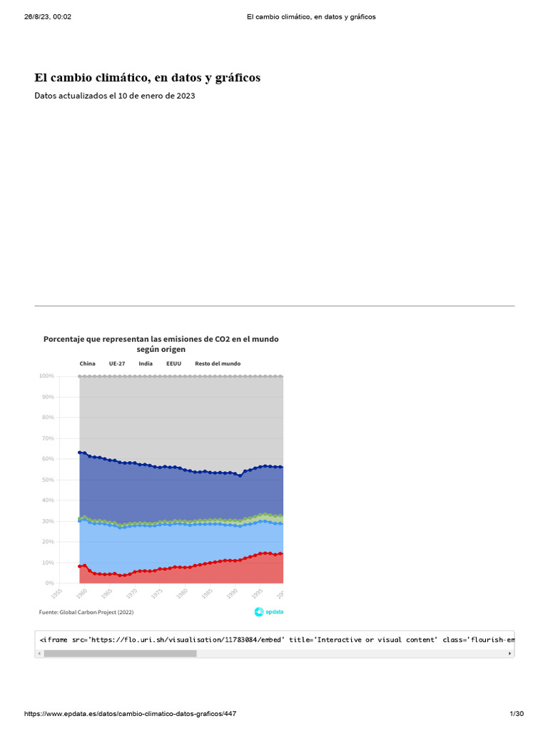 Gráficas del Calentamiento Global 2023 | PDF | Clima | Cambio
