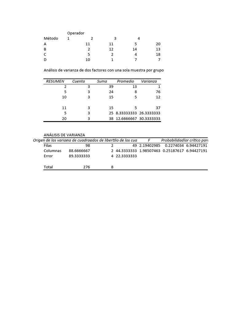 Ejercicio de Bloque (Borrador) | PDF | Análisis de variación | Análisis estadístico