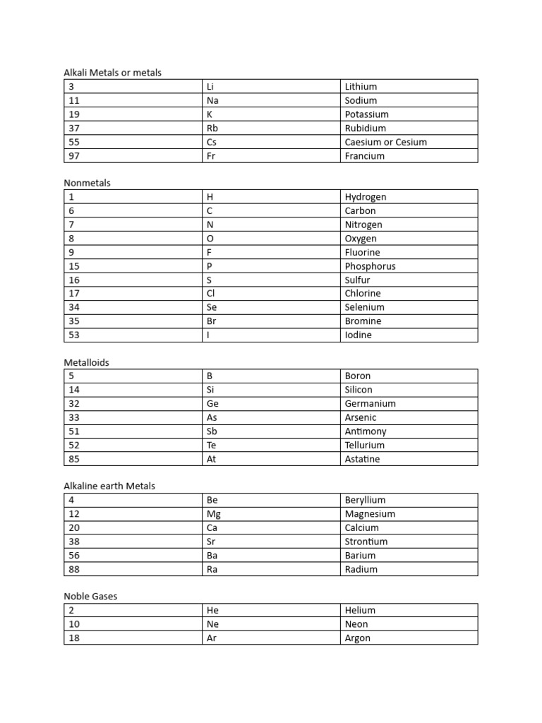 Tabla Periodica | PDF | Metals | Building Materials