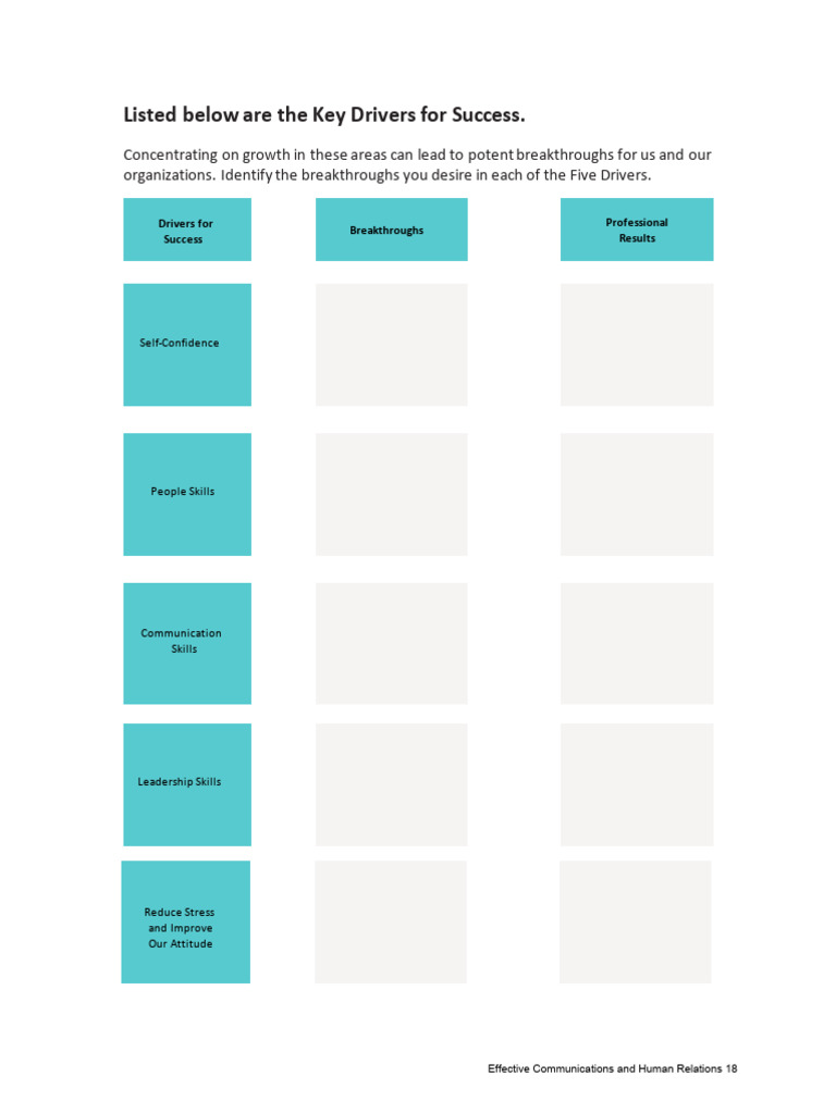 Breakthrough Plan & Vision Worksheet - ECHR PM V3.1 Fillable | PDF