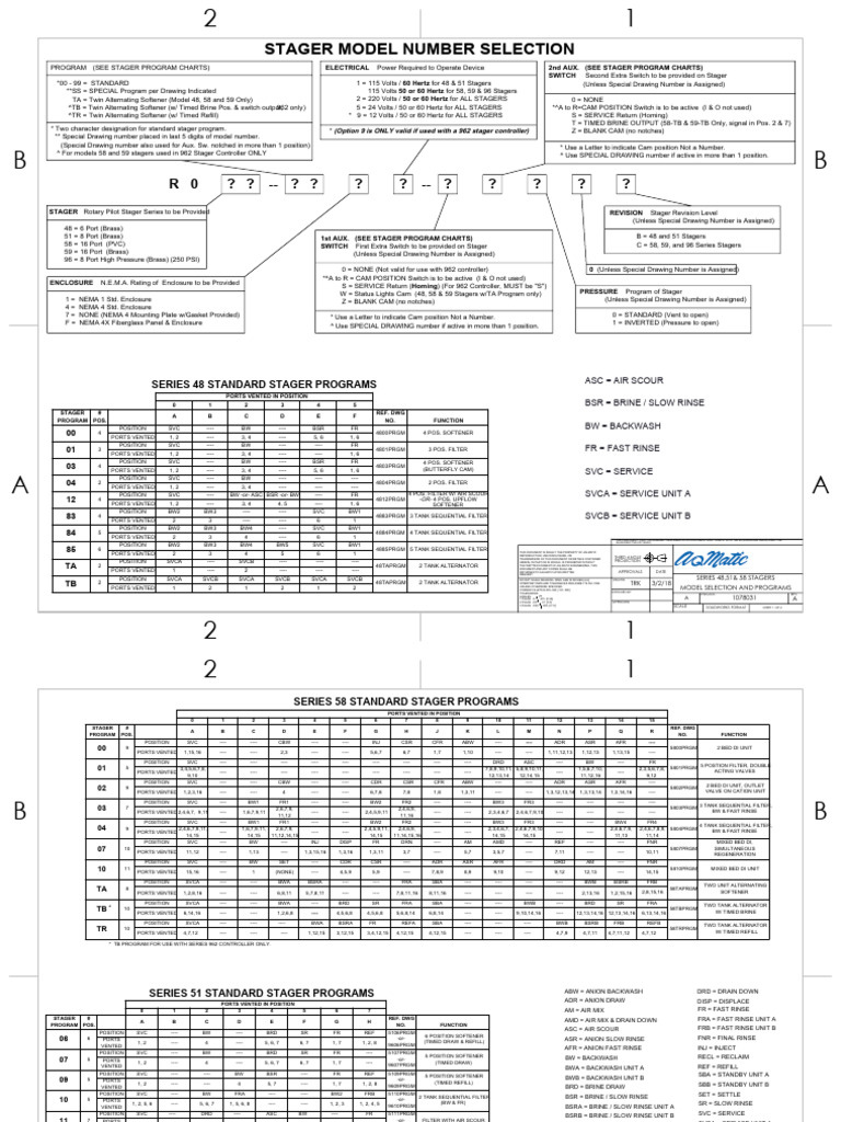 Stager Model Number Selection: Series 48 Standard Stager Programs | PDF ...