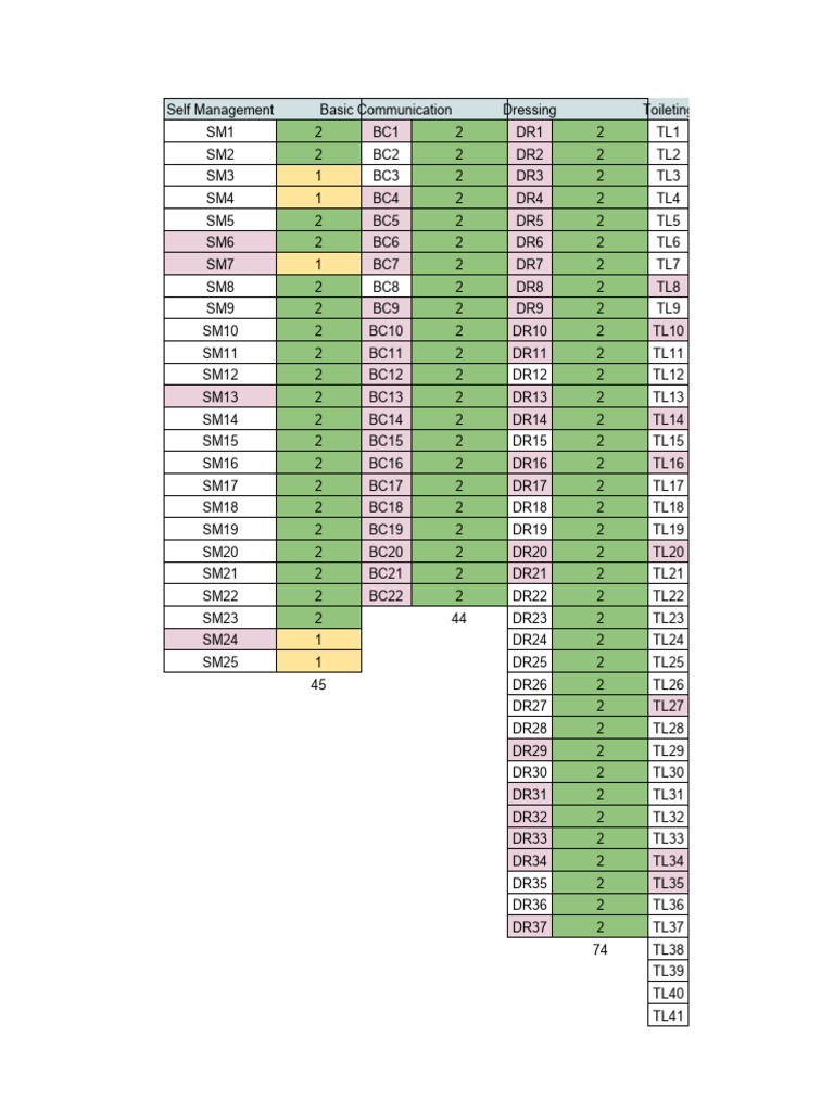 AFLS Scoring Grid Fillable Template | PDF