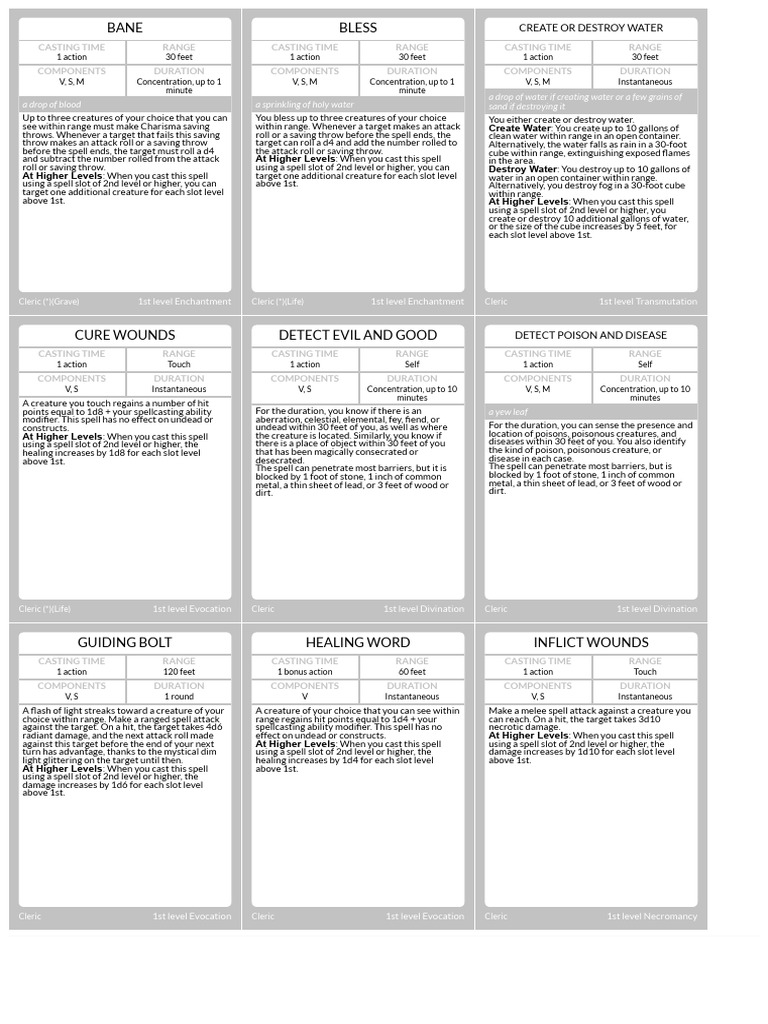 Cleric 1st Level Spell Guide | PDF