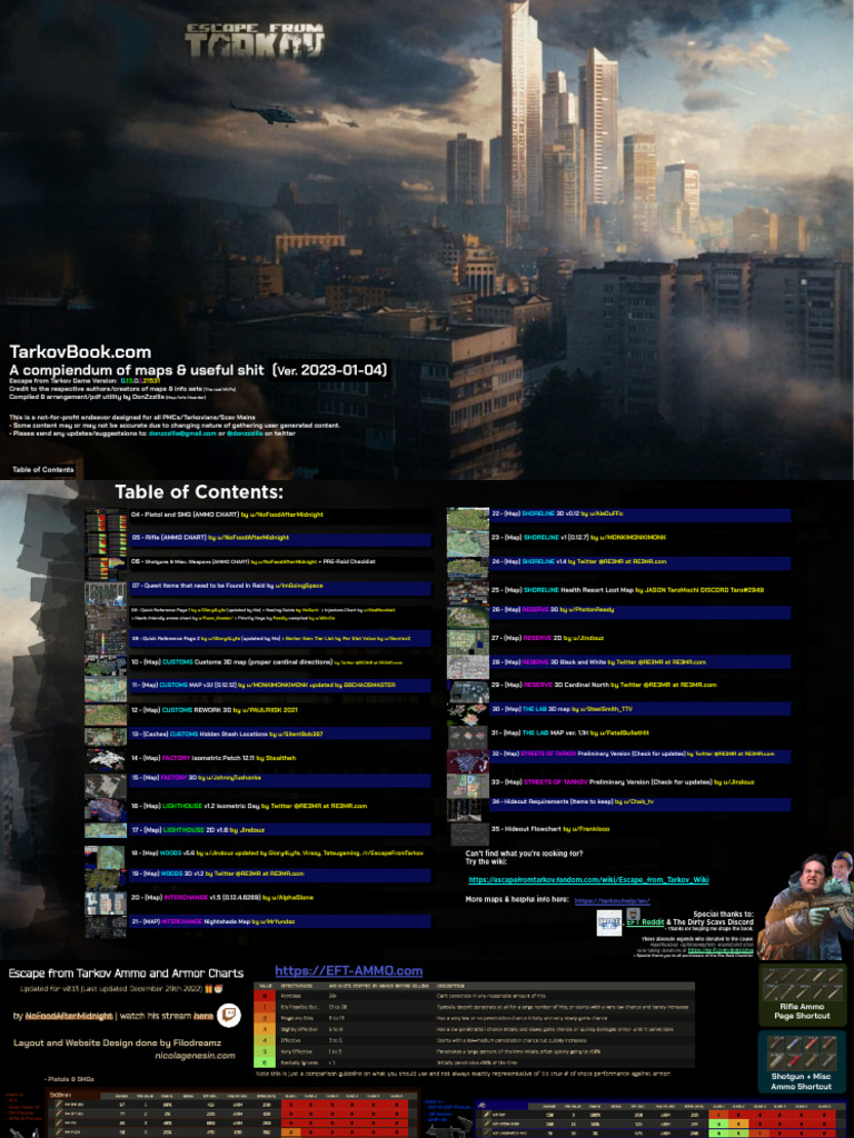 Tarkov Book v2023-01-04 (1440p) | PDF | Tools | Military Science