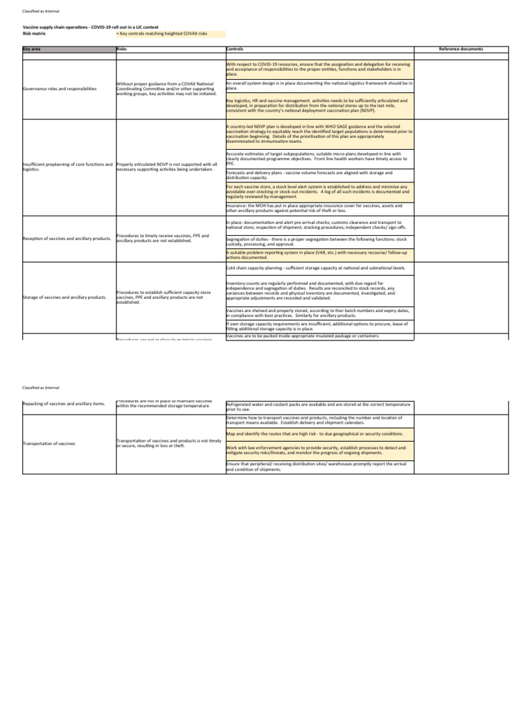 Risk Matrix Template 17 | PDF | Logistics | Risk
