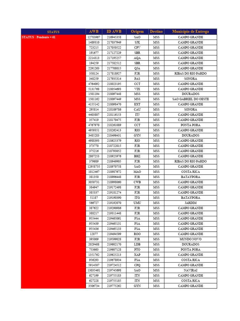 AWB Ñ Finalizado | PDF