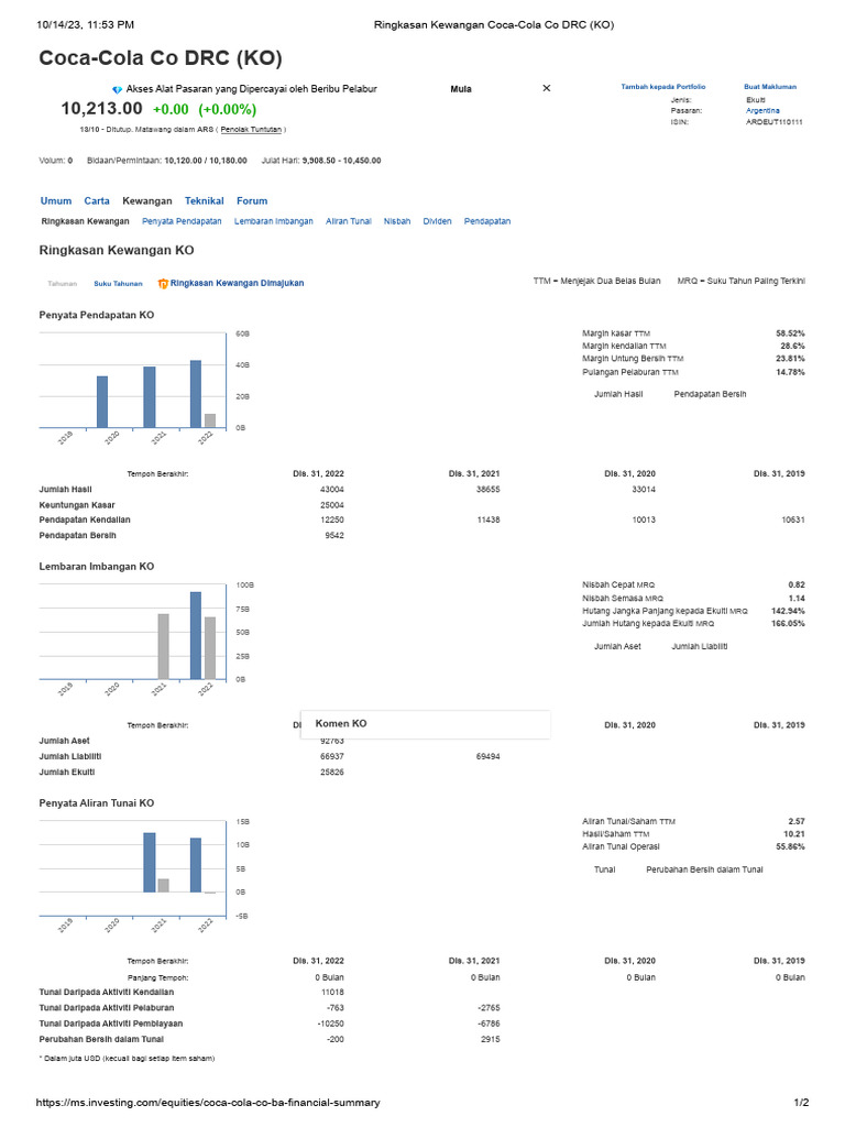 Ringkasan Kewangan Coca-Cola Co DRC (KO) Nisbah | PDF