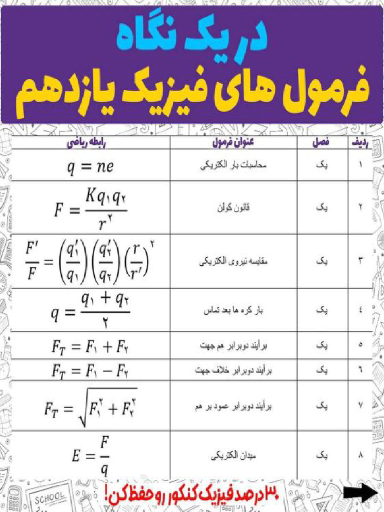 فرمول‌های فیزیک یازدهم | PDF