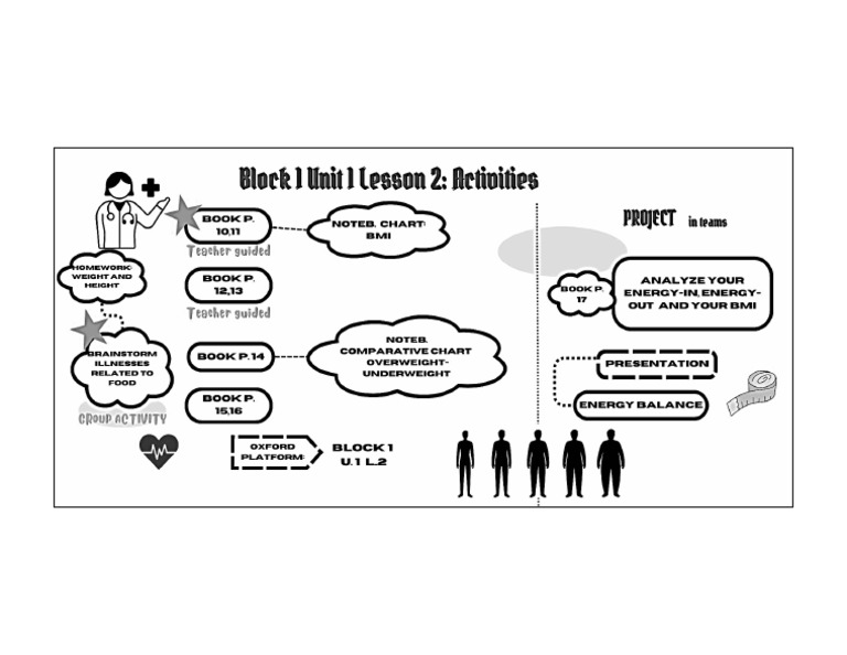 B.1 U1. L.2 Activities | PDF
