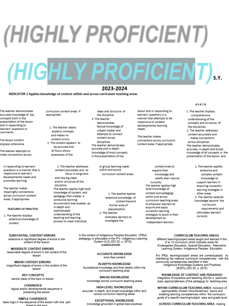 COT for Highly Proficient Teachers 2024 | PDF | Learning | Teachers