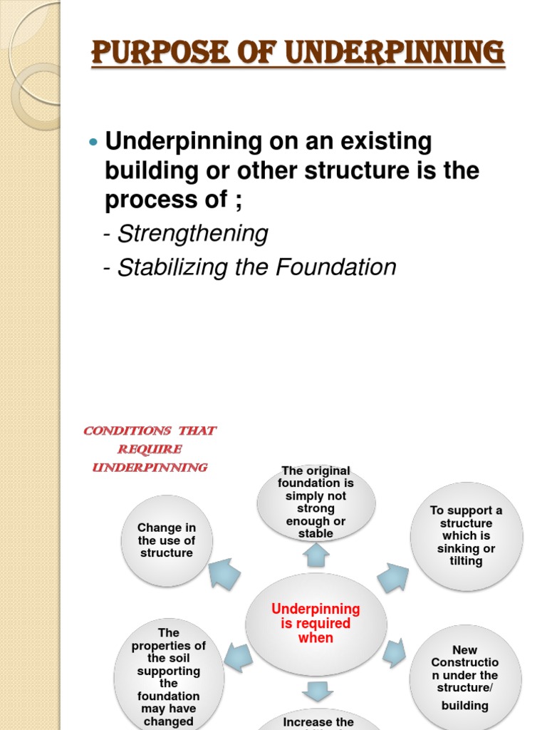 Underpinning Methods and Purposes | PDF