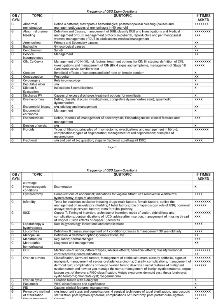 OBG Frequency List | PDF | Human Reproduction | Women's Health